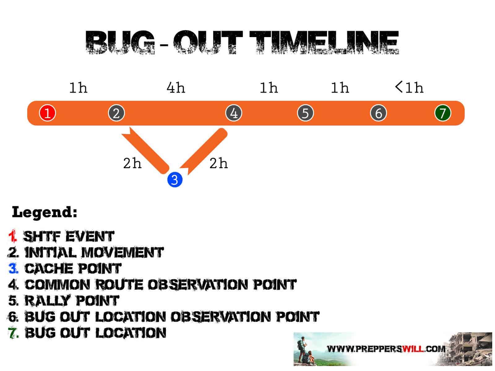 Bugging Out Without Leaving A Trail - Prepper's Will