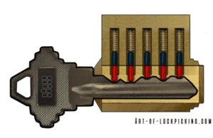 Survival and the Craft of Lock Picking - Prepper's Will