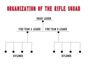 Small Unit Tactics Recommended for Smart Preppers - Prepper's Will