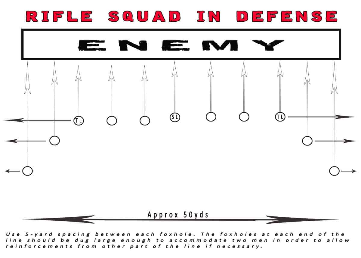 Small Unit Tactics Recommended for Smart Preppers - Prepper's Will