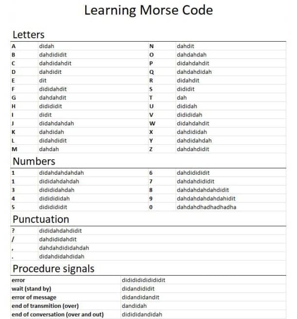 Learning Morse Code and Sending The Message Easily