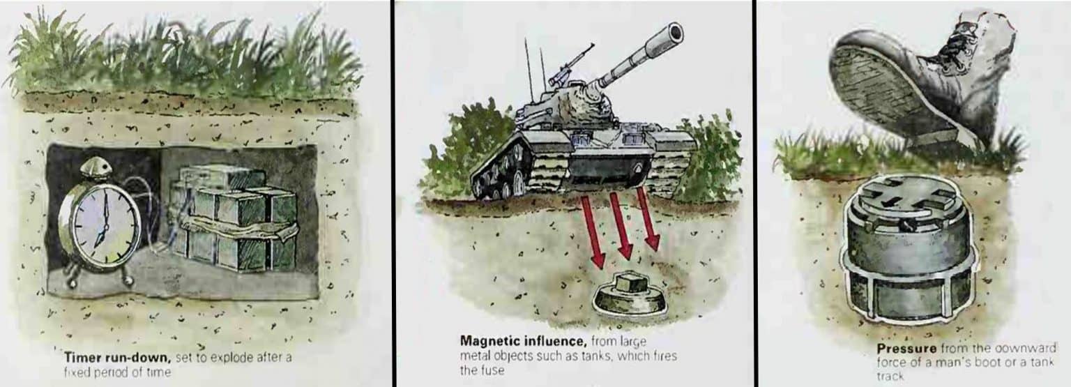 How To Survive A Mined Battlefield – Mines Awareness